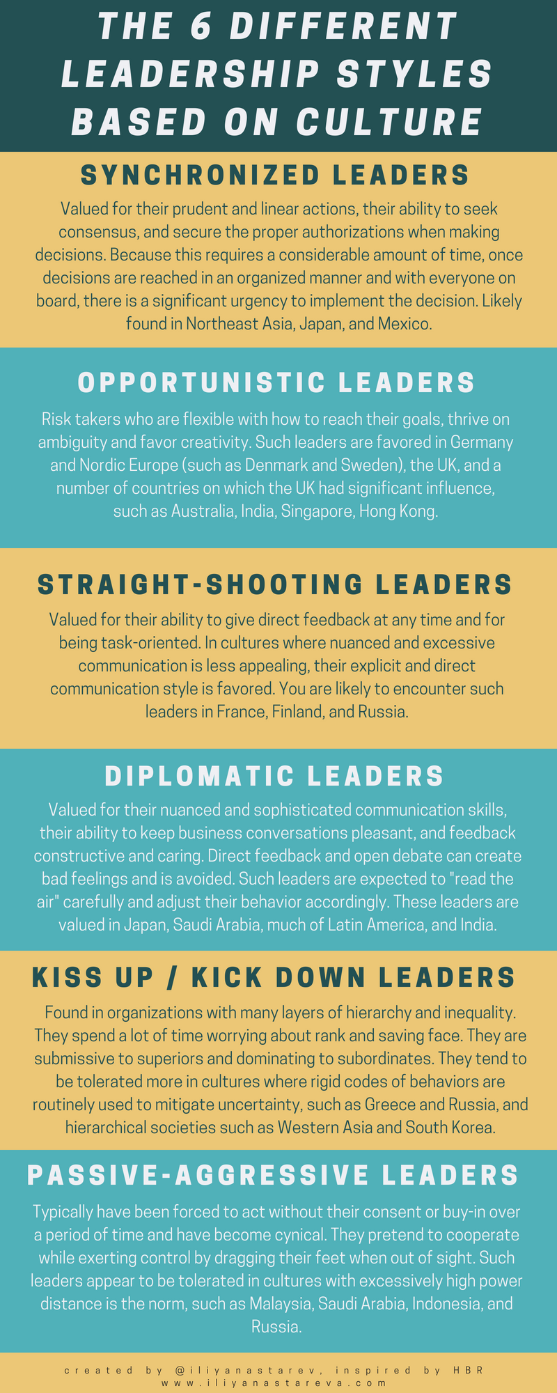 The 6 Different Leadership Styles You Need To Know About How Do You